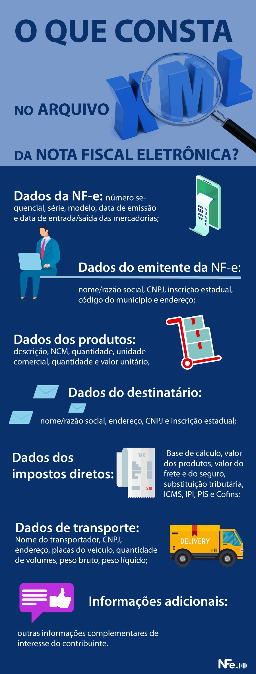 O Que XML Da Nota Fiscal Eletr nica Para Que Serve 